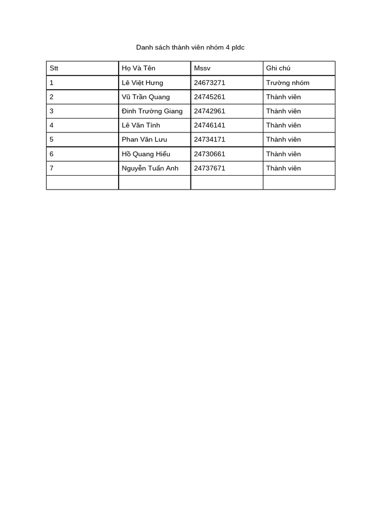 Danh Sách Nhóm 4 PLDC | PDF