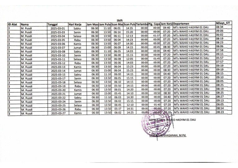 Finger Maret Pak Rusdi | PDF
