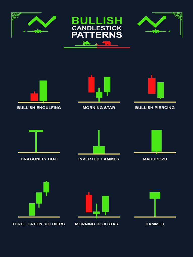 Bullish Candlestick Part | PDF