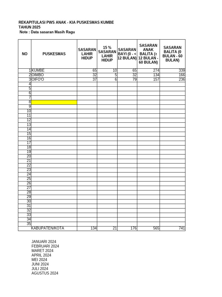 2. Format Pws Anak Pkm 2025 Feb | PDF