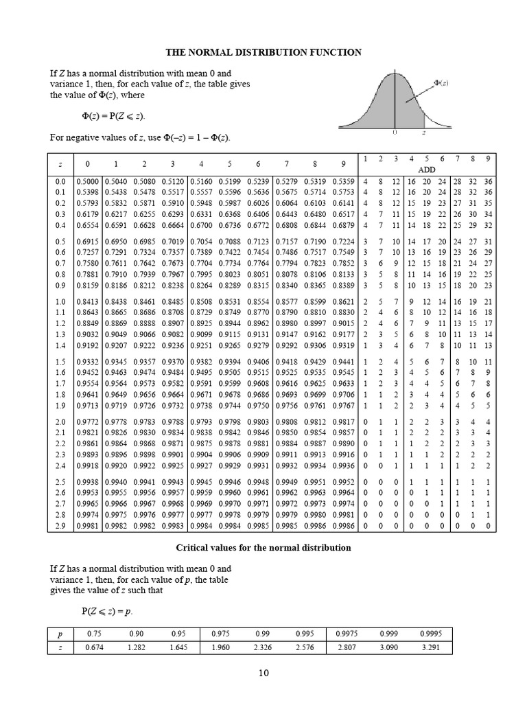 Normal Distribution Table Pdf Normal Distribution Statistical Theory
