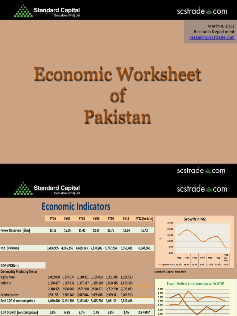Economic Worksheet of Pakistan | PDF | Foreign Exchange Reserves ...
