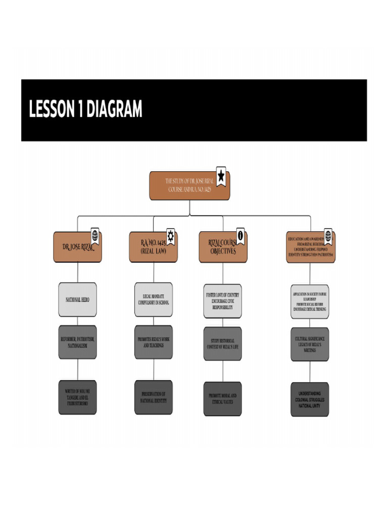 Lesson 2 Diagram | PDF