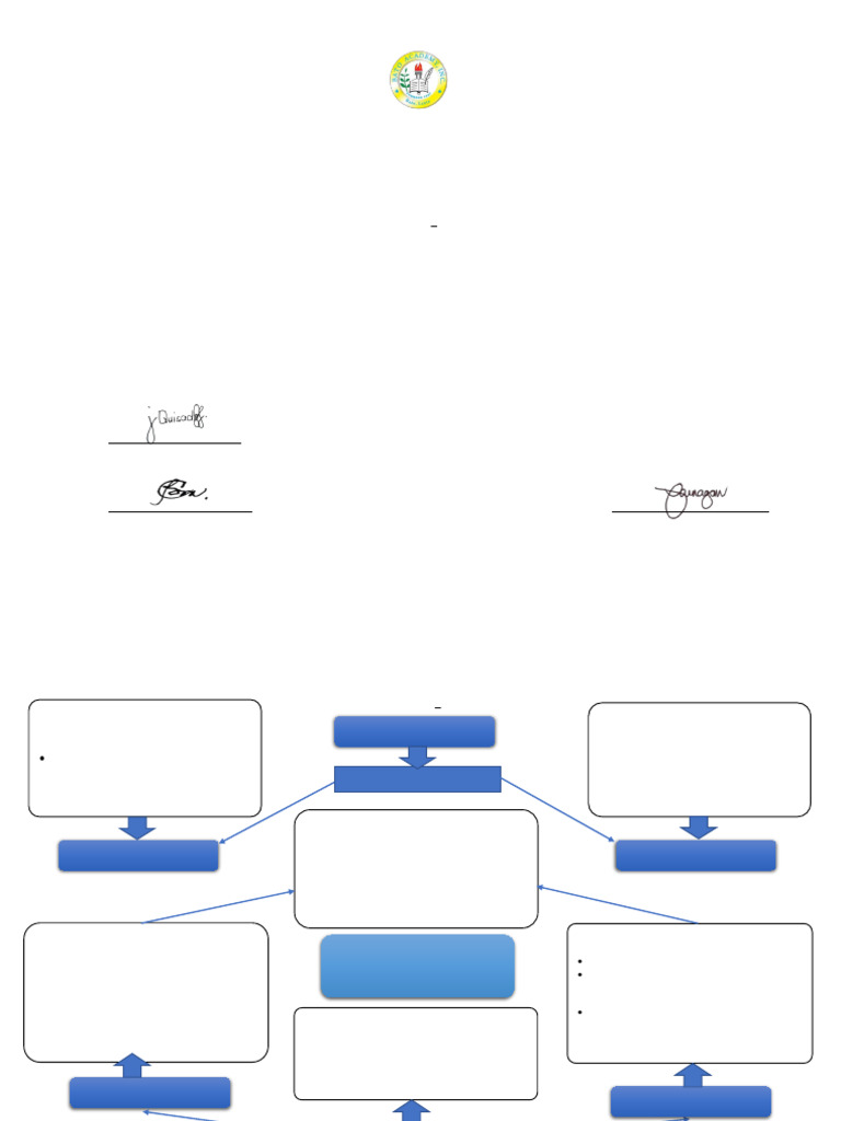 Curriculum Map For S.Y. 2024 - 2025 - Mathematics - Grade 7 | PDF ...