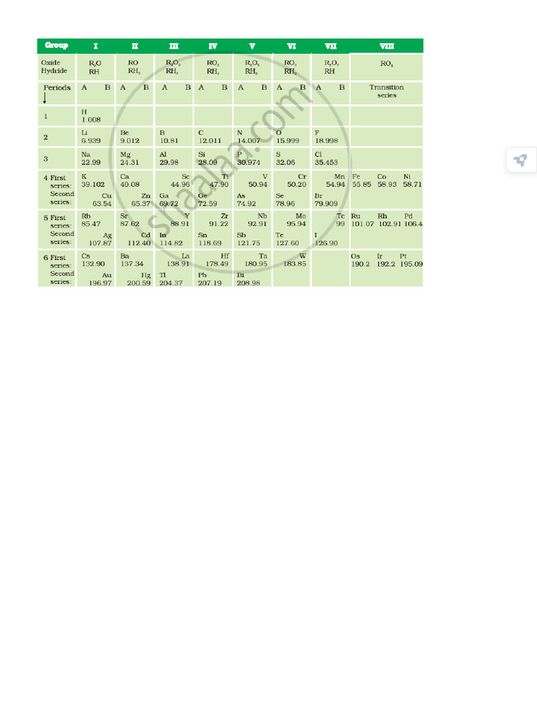 Mendellev Periodic Table | PDF