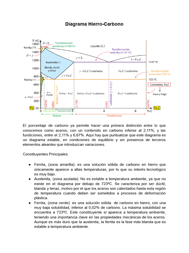 Diagrama Hierro-Carbono | PDF | Rieles | Materiales