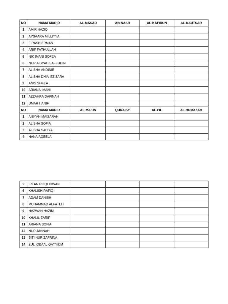 Senarai Surah Hafazan (Tahun 2 & 3) | PDF