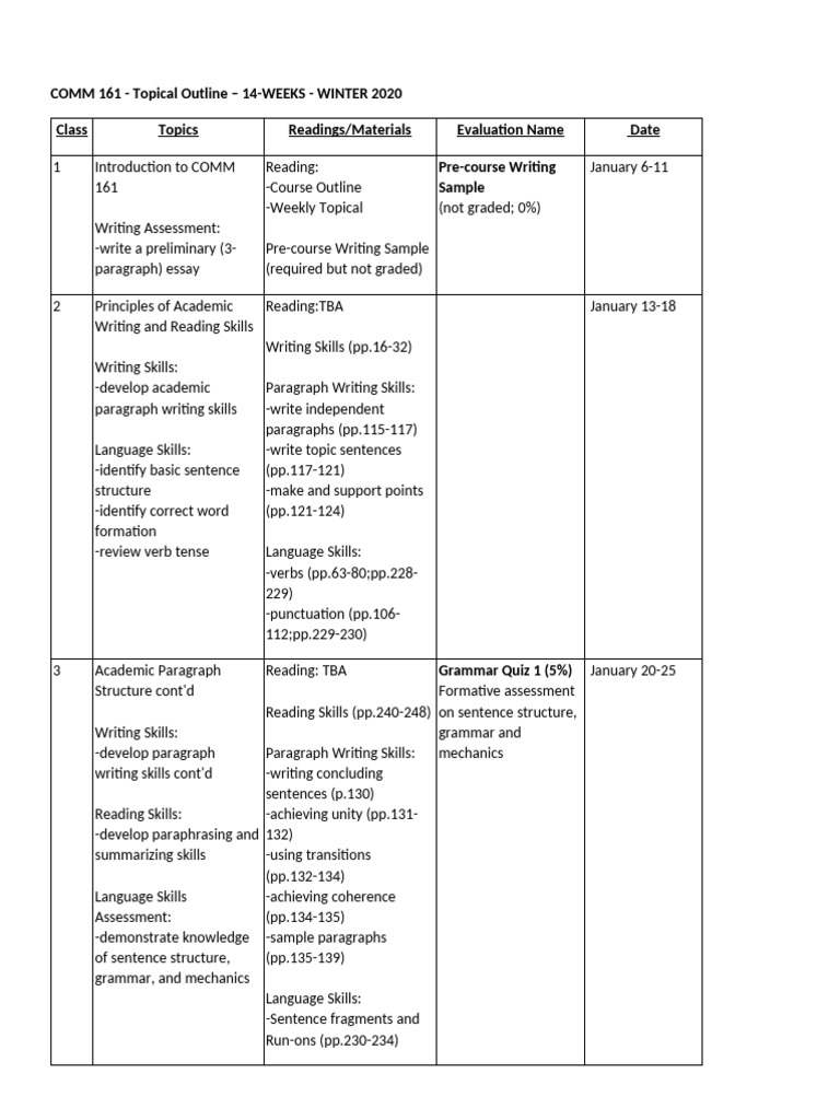 Comm 161 Weekly Topical Outline For 14 Week Course - Winter 2020 - Revised | PDF | Essays | Phrase