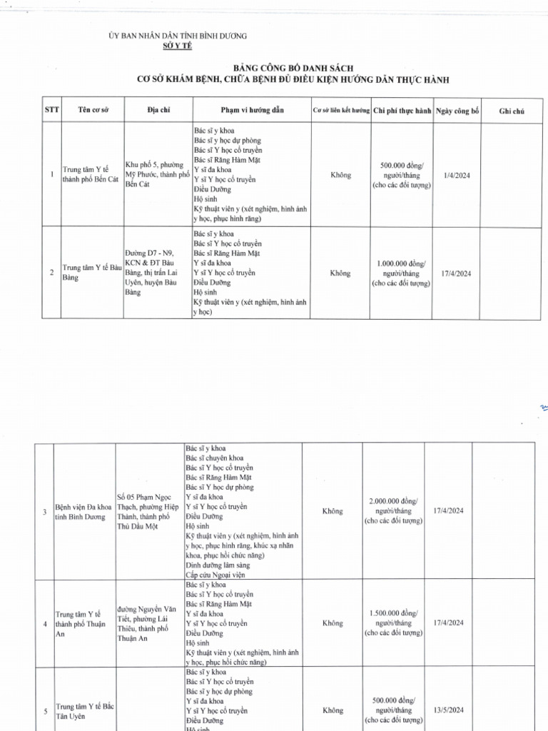 Huong Dan Thuc Hanh | PDF