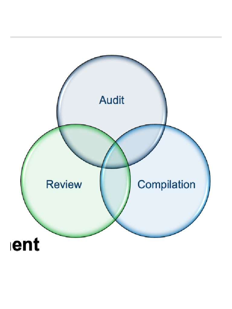 Activity 4 - Venn Diagram | PDF