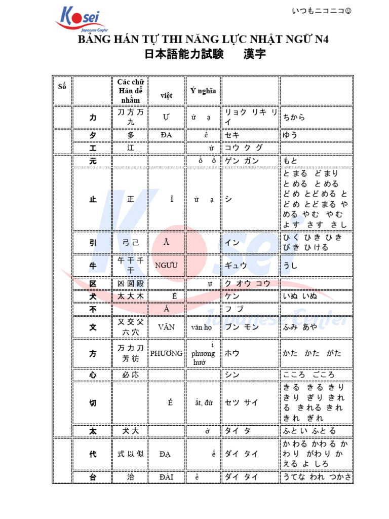 Kanji N4 | PDF