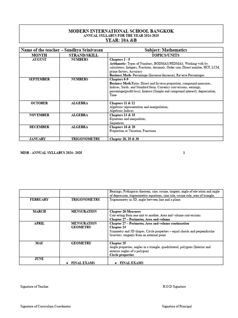 Annual Syllabus Year 10-2024-2025 | PDF | Trigonometric Functions ...