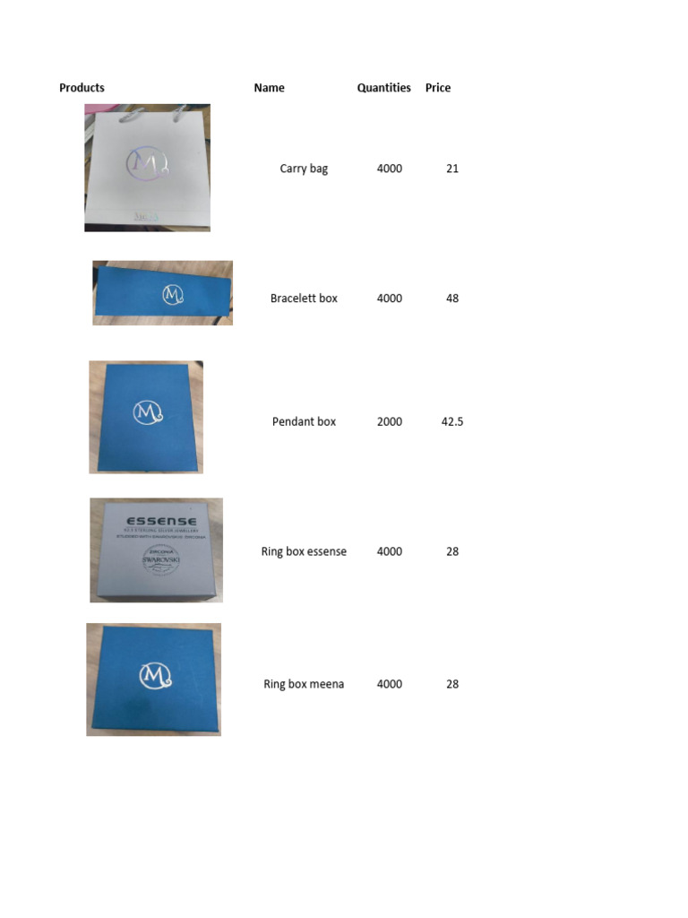 Meena Costings | PDF