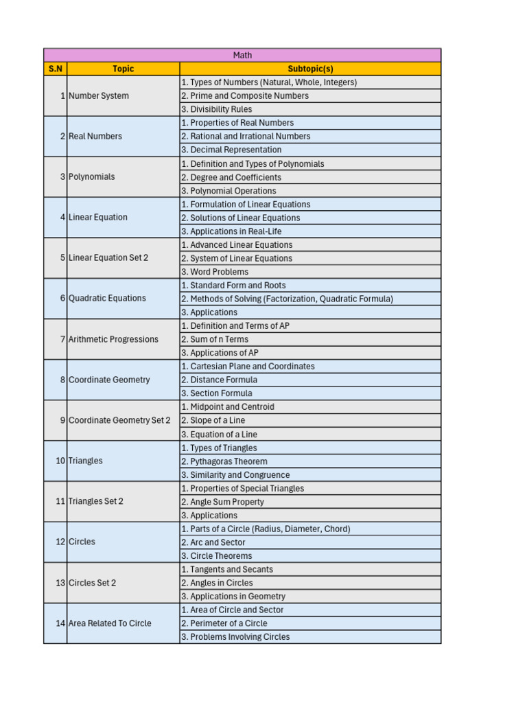 Bridgecourse Content EasyMyLearning Pvt. Ltd. | PDF | Circle | Area
