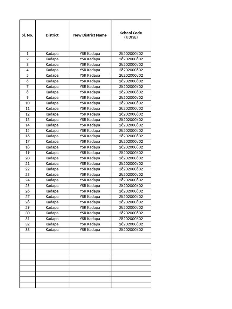 Indus Student Enrollment Data 2024-2025 | PDF
