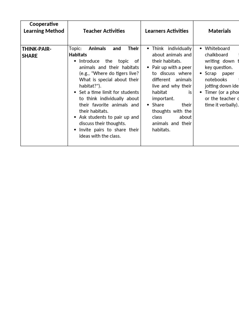 Cooperative Learning Method | PDF | Learning | Human Communication