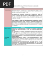 Respuestas A Las Consultas Más Frecuentes en El Proceso de Evaluación ...