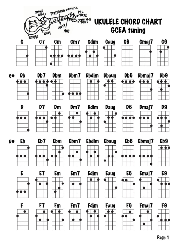 UKULELE CHORD CHART GCEA Tuning (PDFDrive) | PDF