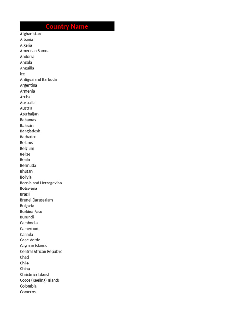 List of Countries by Region | PDF | Oceania | Caribbean