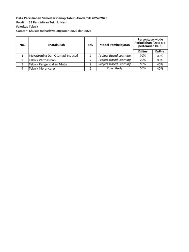 Template Data Perkuliahan Prodi PTM | PDF