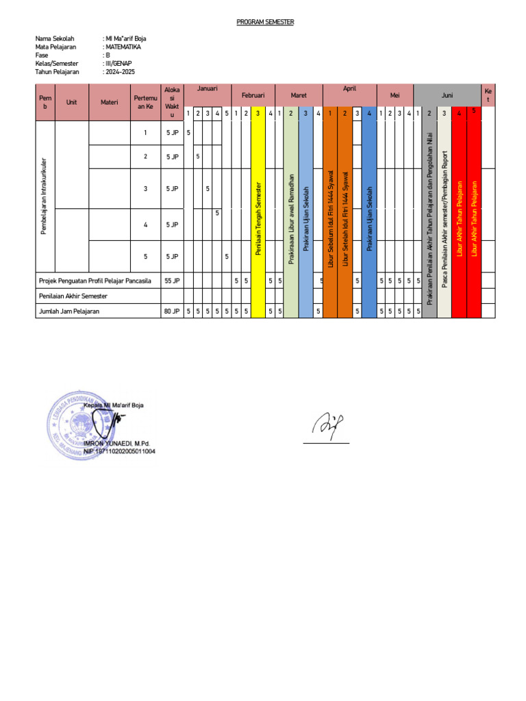 Prosem MTK Kelas 3 Semester Genap | PDF