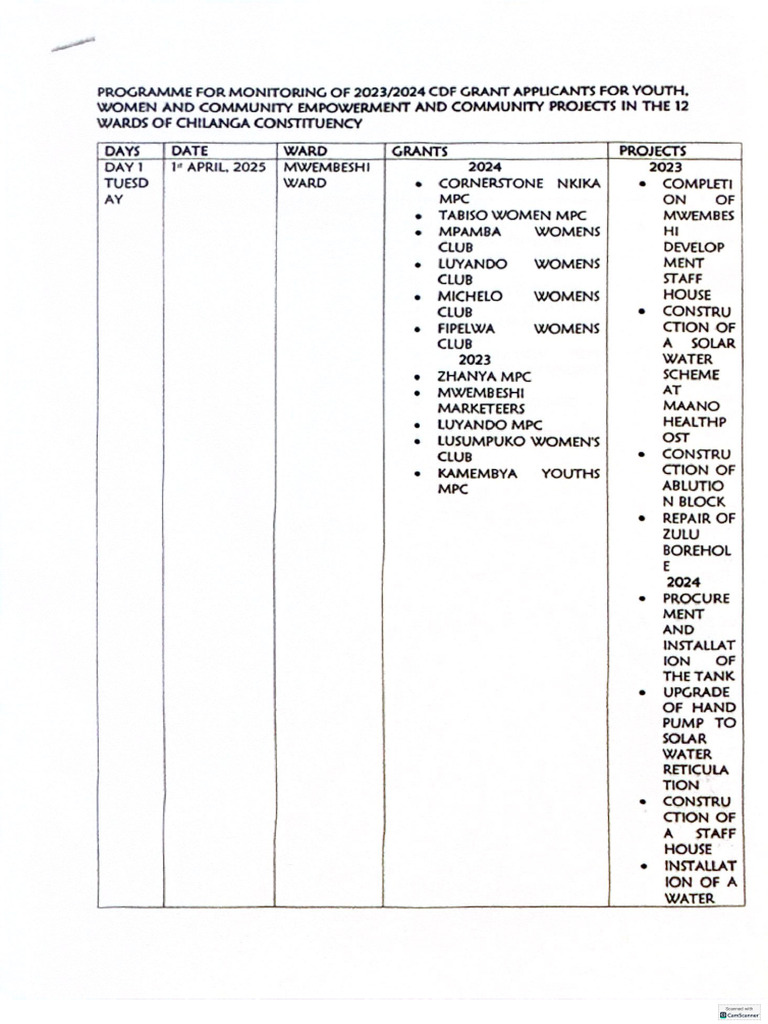 CDF Monitoring Program 2025 | PDF