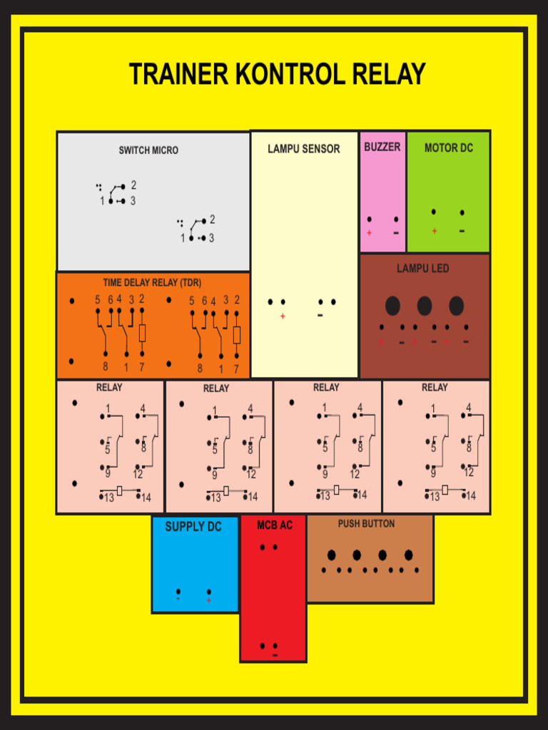 Stiker Kontrol Relay Print | PDF