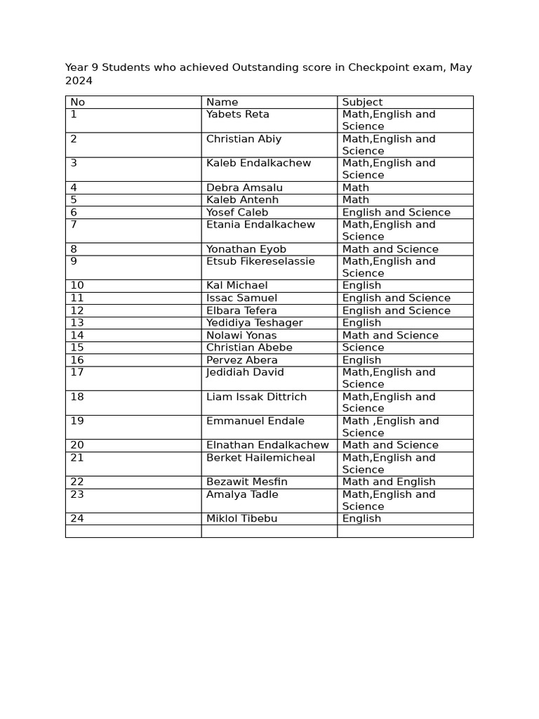 Year_9_Students_who_achieved_Outstanding_score_in_Checkpoint_exam | PDF