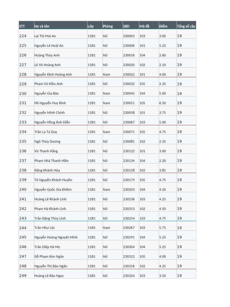 HOA-11_CKI-DIEM-TN | PDF