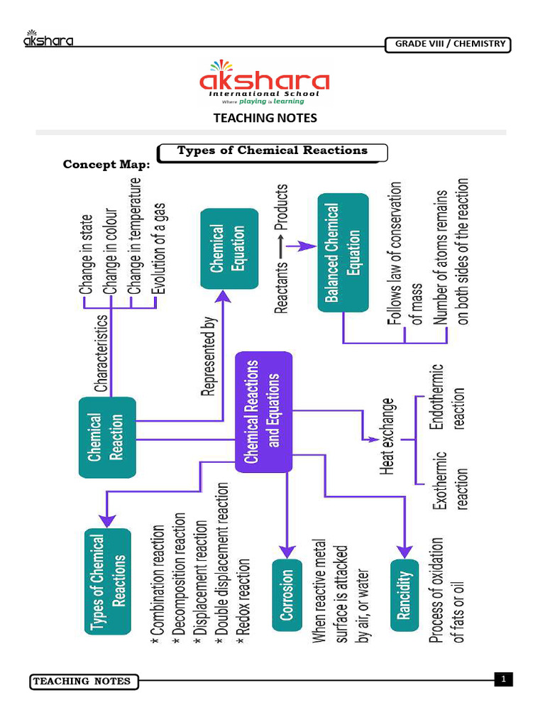 Grade VIII - Chemistry - T.notes - Types of Chemical Reactions | PDF ...
