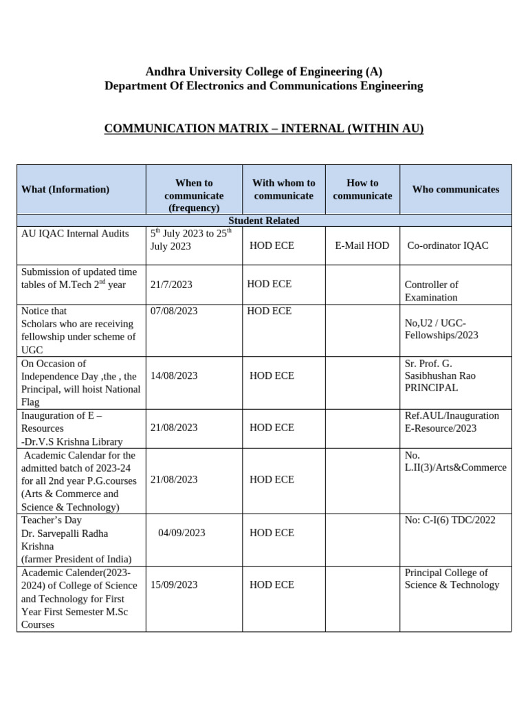 Andhra University ECE Communication Matrix | PDF | Academic Term ...