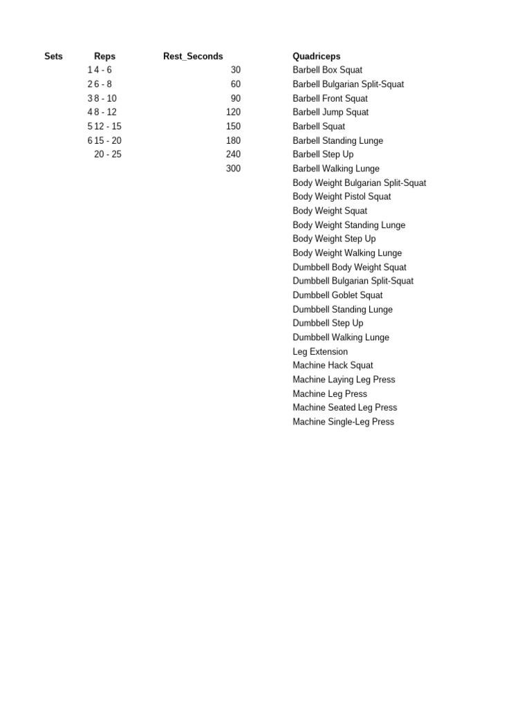 6 Day PPL Workout Template _ Topek | PDF | Physical Fitness | Physical ...