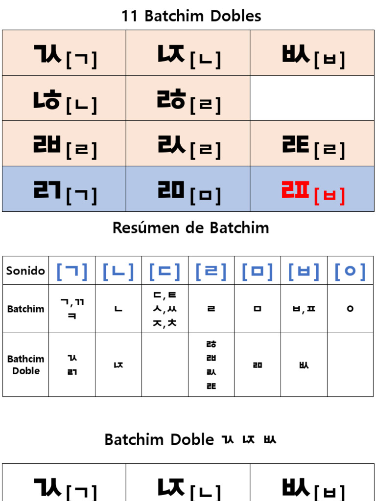 8.Profundizaje de Vocales-material | PDF