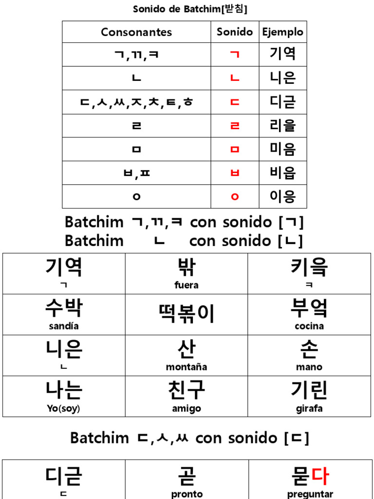 7.batchim Doble-Material | PDF