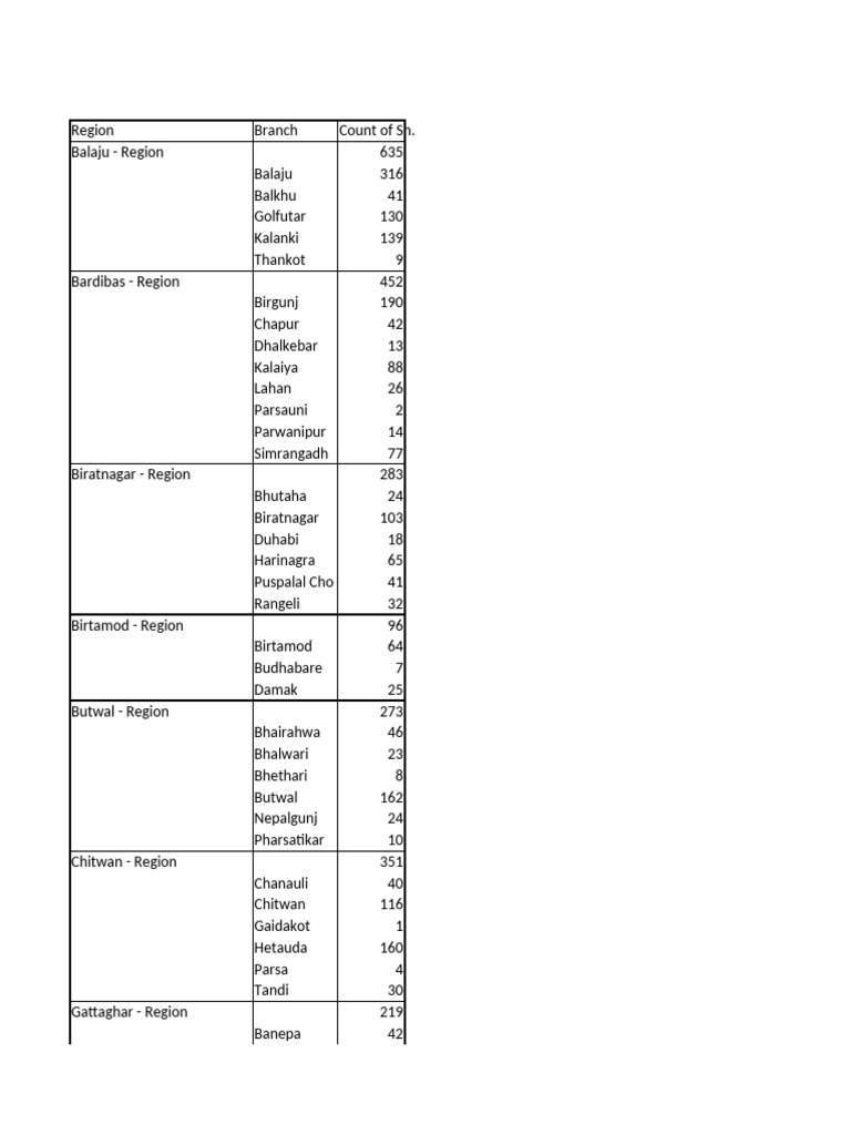 5G Roll Back Data Assigned + Queue Bhalwari Rollback | PDF