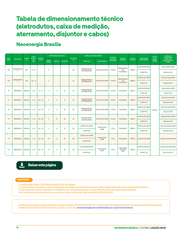 Tabela de Dimensionamento Técnico | PDF | Distribuição de energia ...