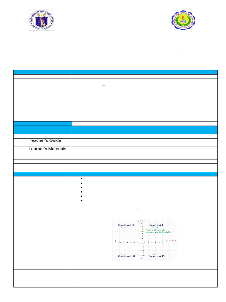 Grade 8 Functions and Relations Lesson Plan | PDF | Function ...