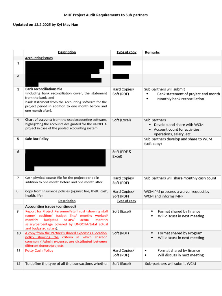 Audit Requirements_MHF Funded Project_WCM | PDF | Business