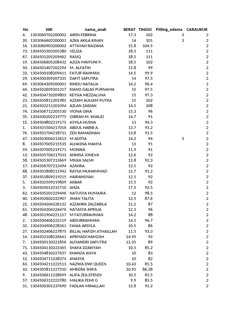 Dahlia II Bulan Februari 2025 | PDF