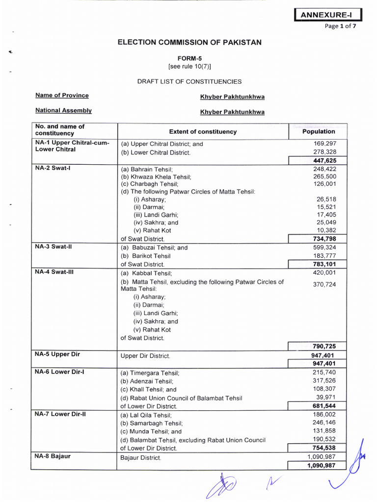 Form-5 National Assembly | PDF