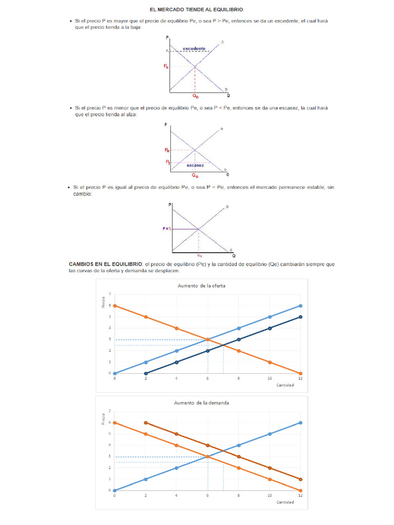 Economia Oferta y Demanda | PDF