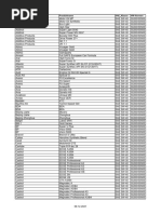Oman Concession Map 2023 | PDF | Oman | Petroleum