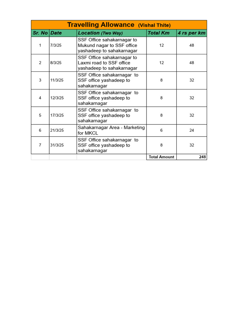 Travelling Allowance - Google Sheets | PDF