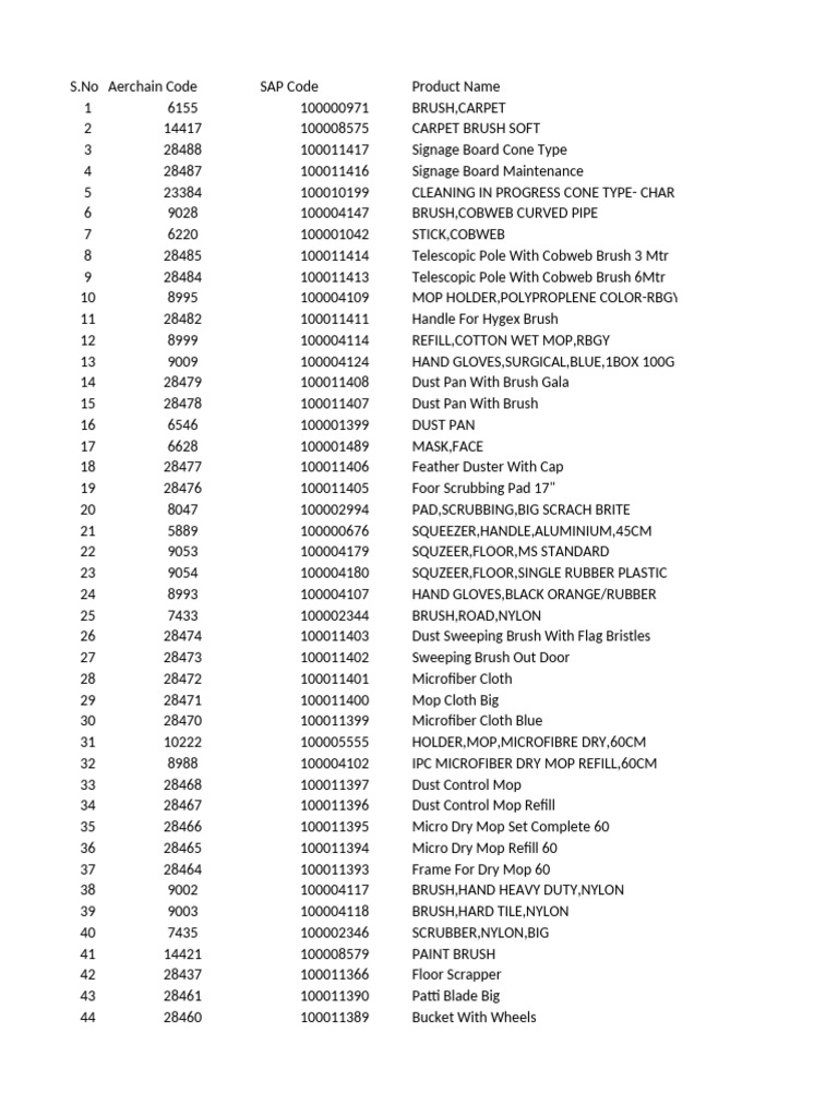 HK Consumable RC Items (2) | PDF