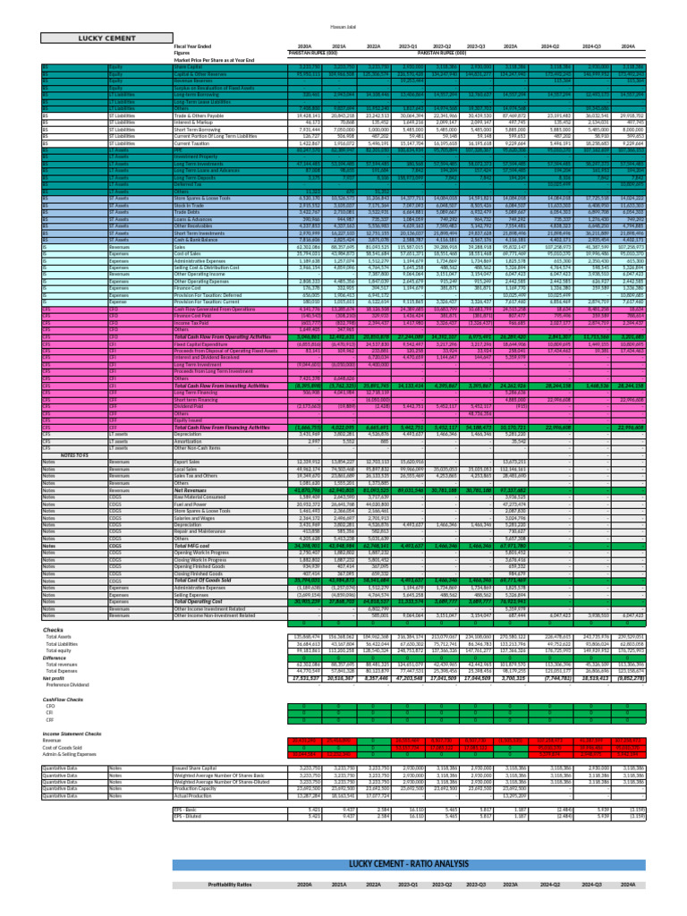 1. Lucky Cement by Hassan Jalal | PDF | Expense | Equity (Finance)