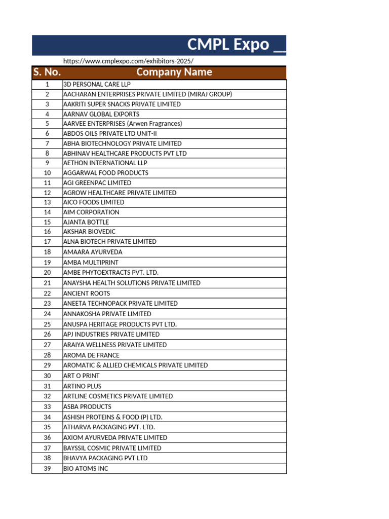 CMPL Expo May 2025 | PDF | Gujarat