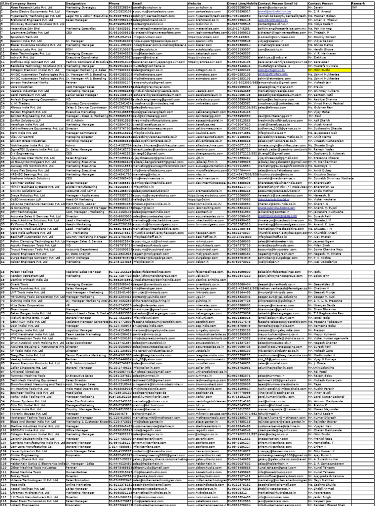 Copy of IMTEX 25 List | PDF