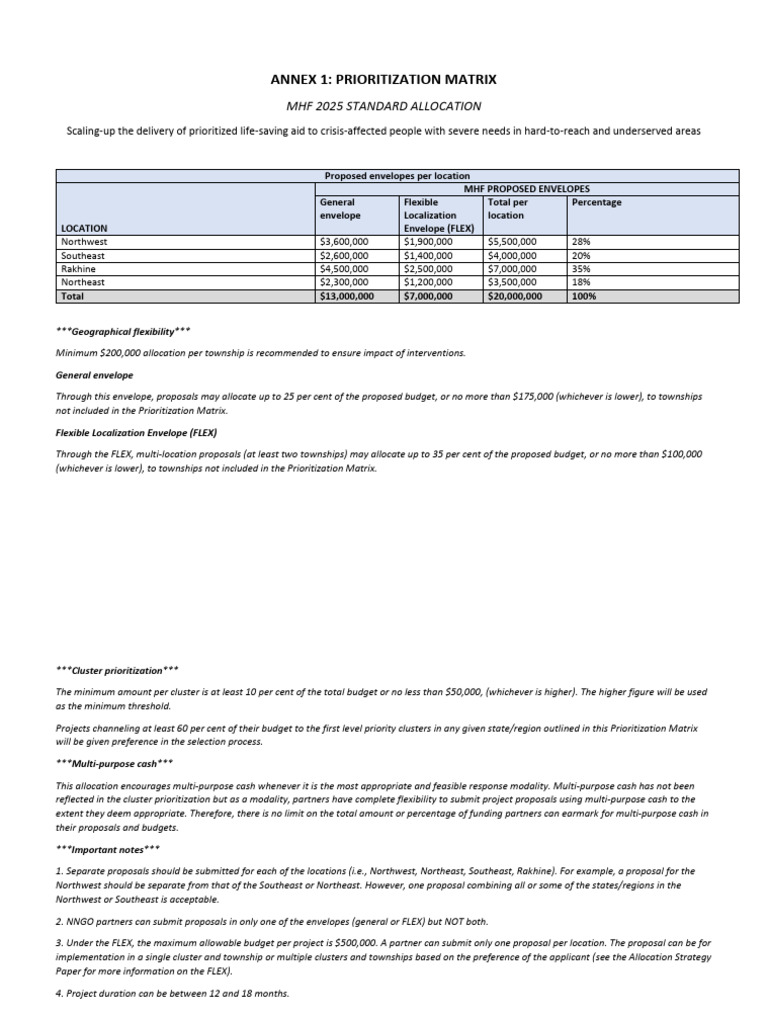 MHF - First Standard Allocation 2025 - Annex 1 (Prioritization Matrix ...