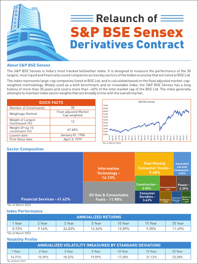 S&P BSE Sensex Overview and Trading Insights | PDF | Moneyness | Futures Contract