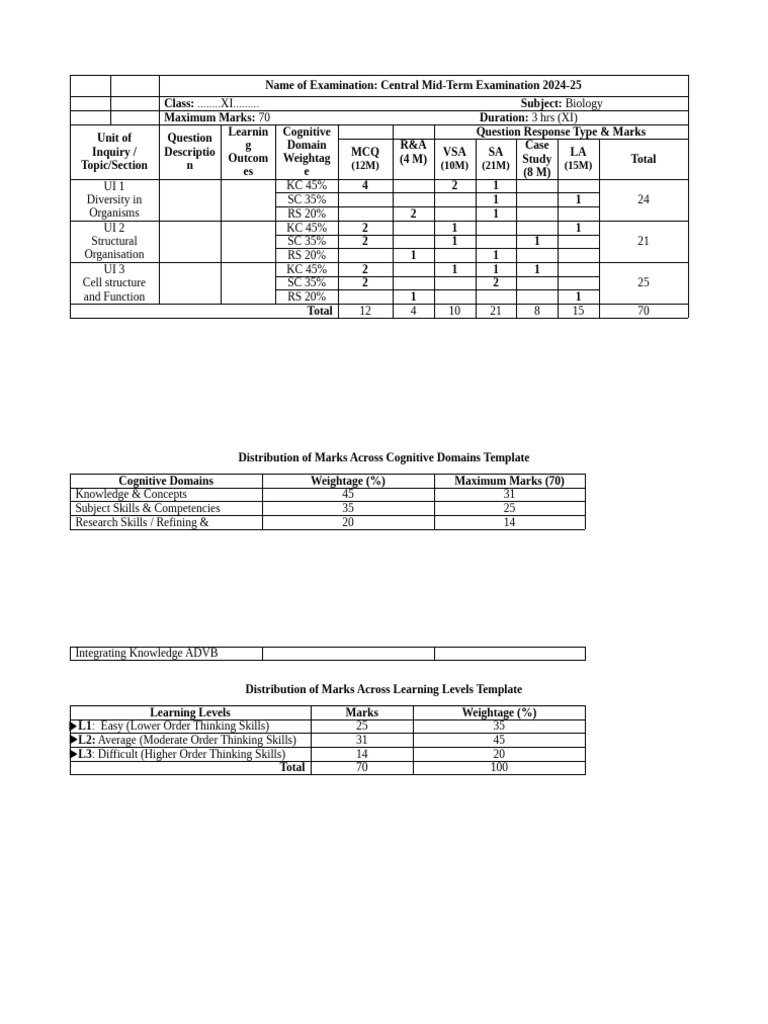 Biology_Blueprint_Grade_XI | PDF | Psychology | Behavior Modification